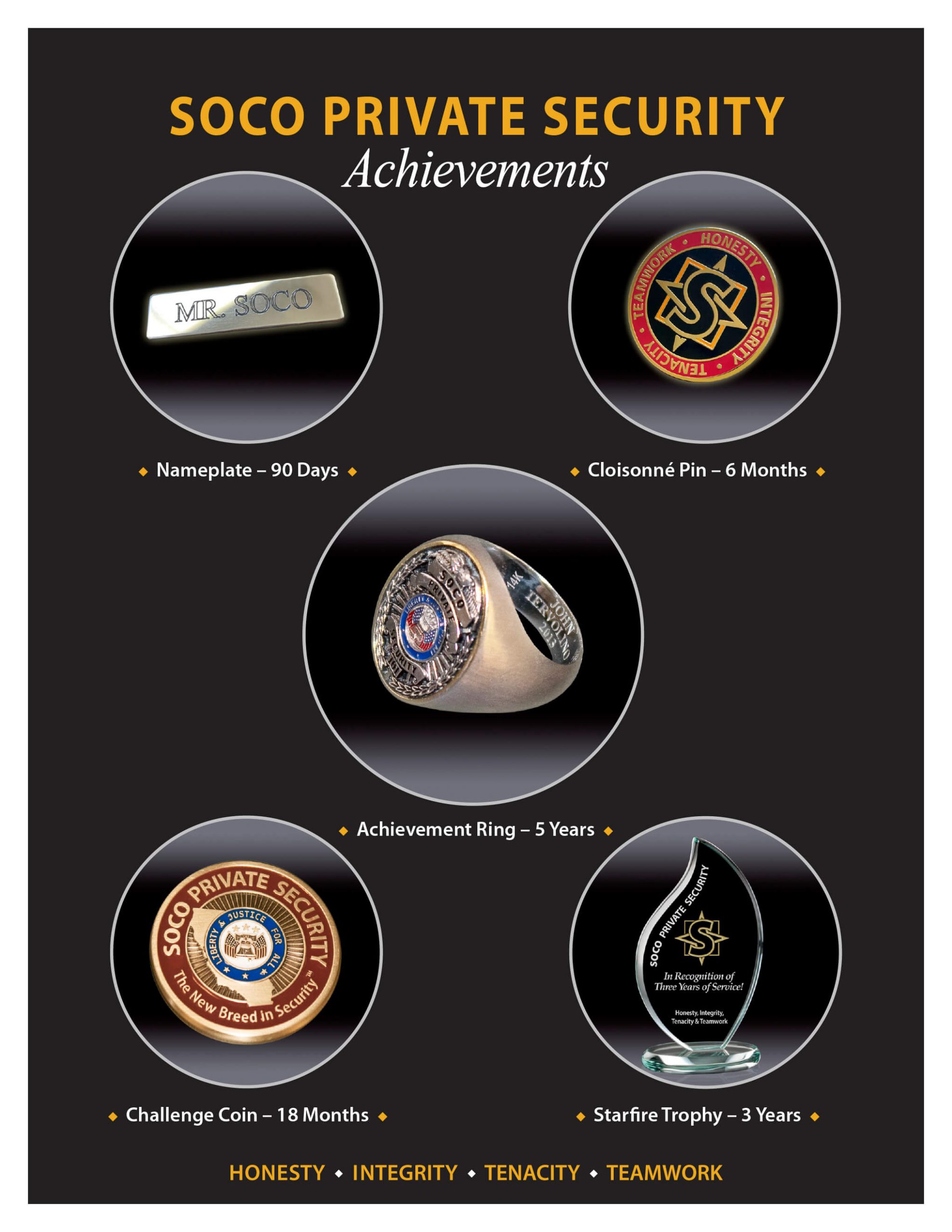 SOCO PRIVATE SECURITY | Career Opportunities At SOCO PRIVATE SECURITY